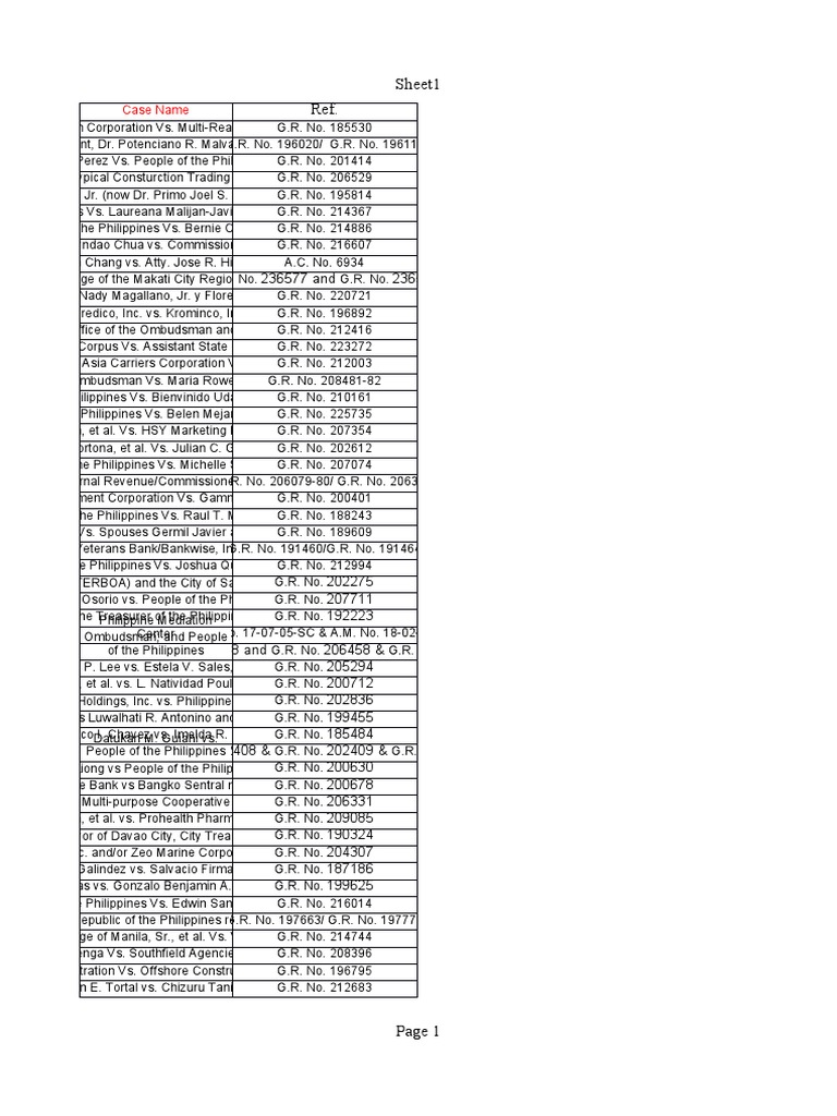 Sheet1: Case Name | PDF | Government | Justice