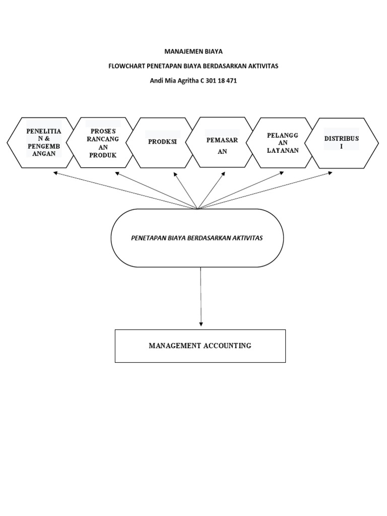 MANAJEMEN BIAYA Flowchart | PDF