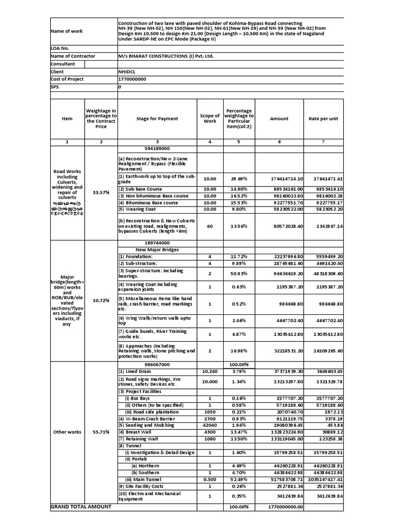 Schedule H | PDF | Road | Economic Sectors