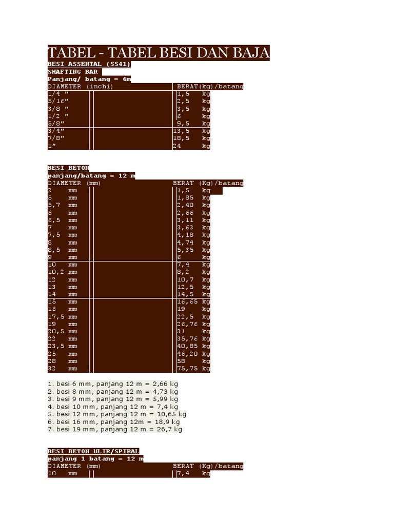 Tabel Besi & Baja) | PDF