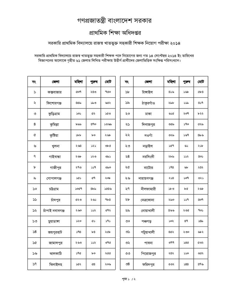 Primary Result PDF | PDF
