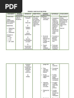 Nursing Care Plan Fever | PDF | Fever | Hyperthermia