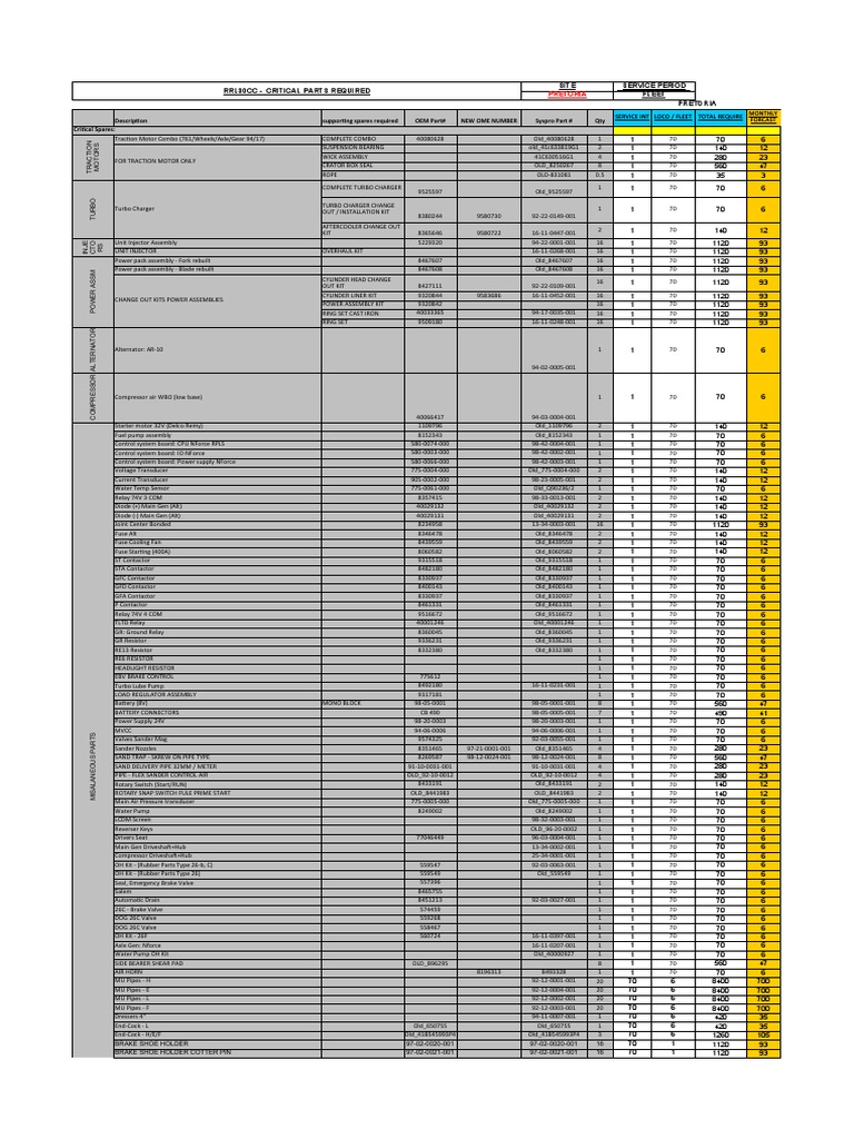 Critical Spare Parts Inventory List | PDF | Valve | Switch