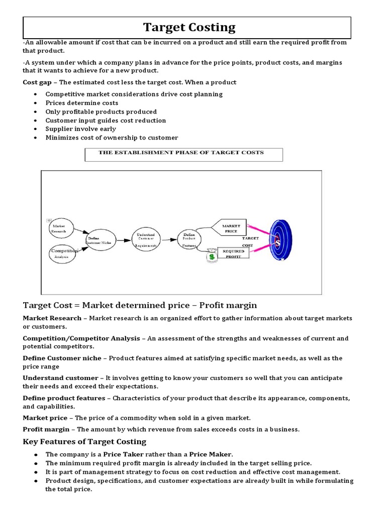 Target Costing: Target Cost Market Determined Price - Profit Margin ...