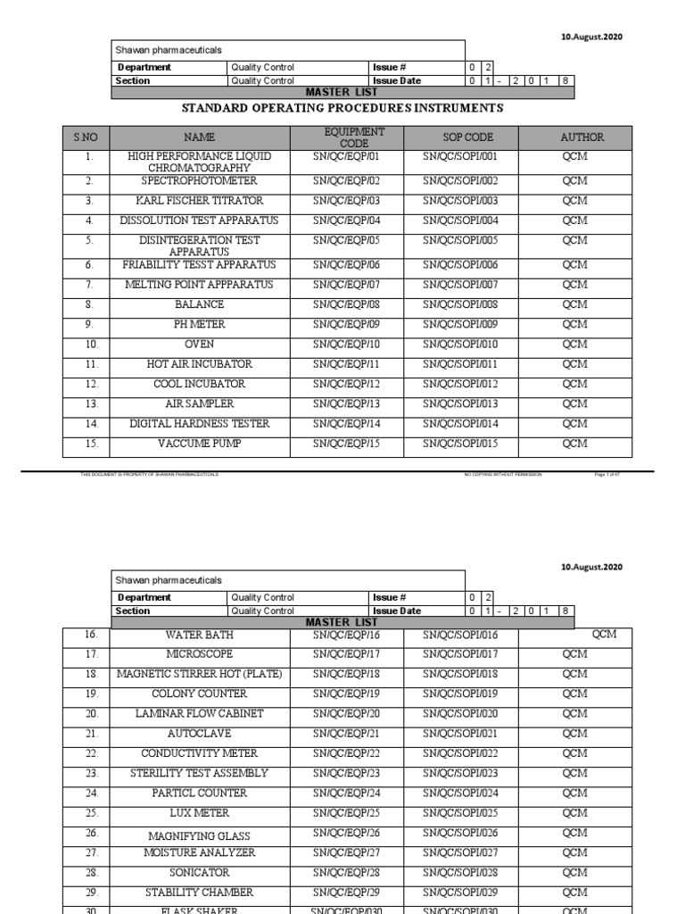 Master List 2019-20 | Download Free PDF | Chemistry | Pharmaceutical