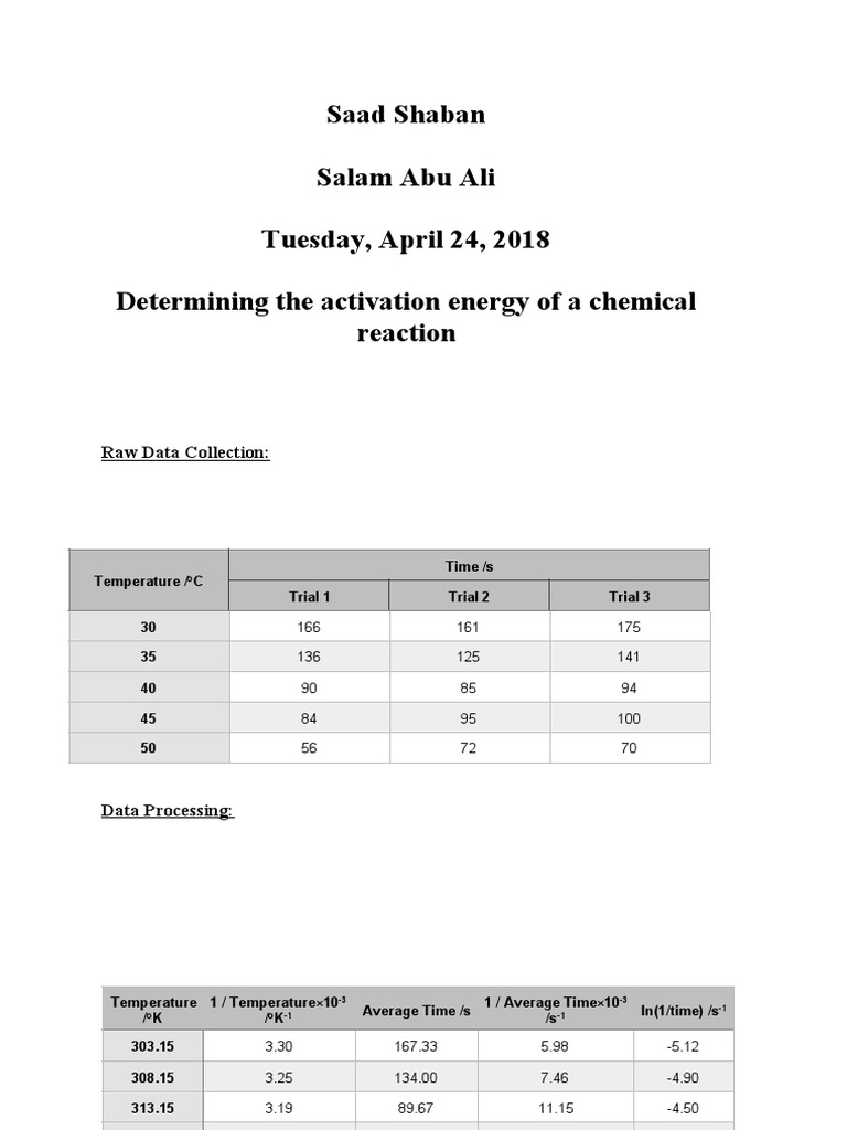 Saad Shaban Salam Abu Ali Tuesday, April 24, 2018 Determining The ...