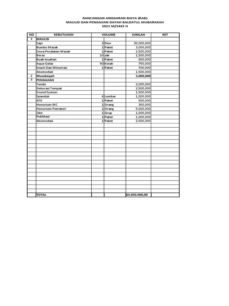 Rab Maulid Dan Pengajian Dayah Baldatul Mubarakah | PDF