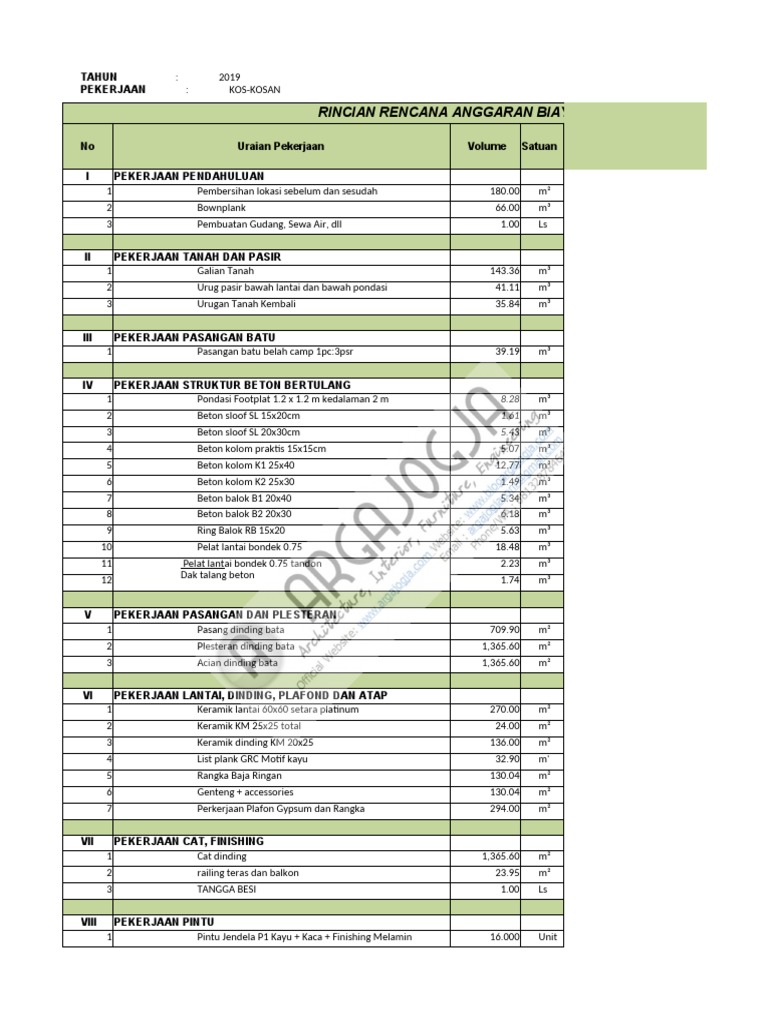 Rencana Anggaran Biaya Konstruksi Kos-Kosan | PDF