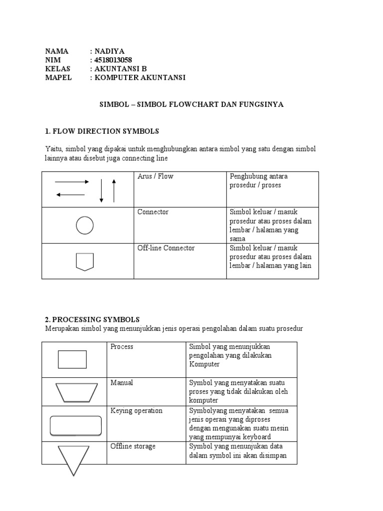 Simbol Simbol Flowchart | PDF