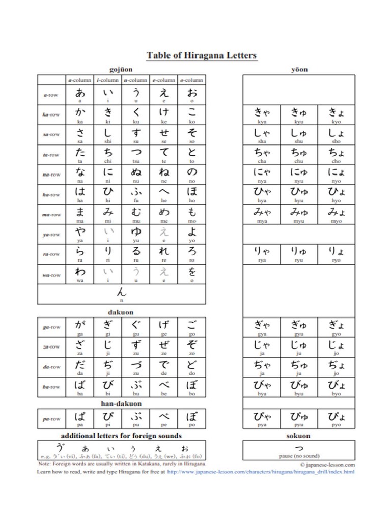 Katakana Table | PDF