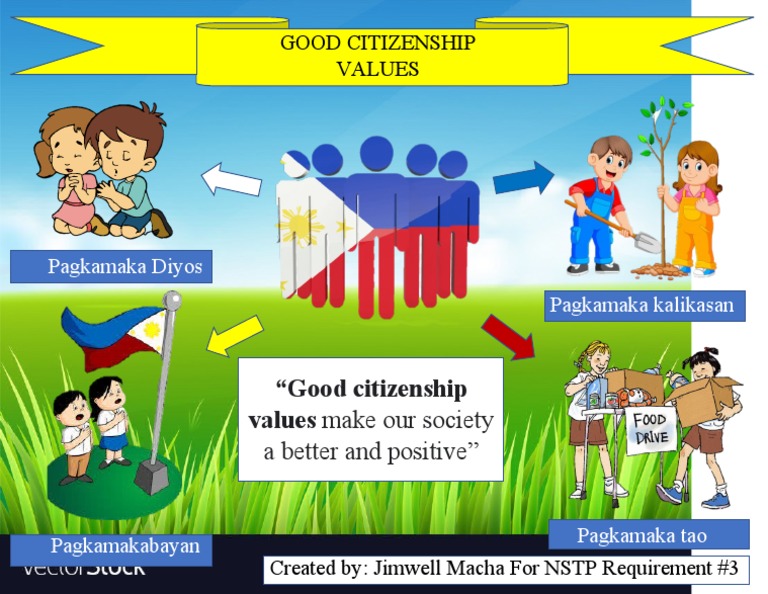 Good Citizenship Values Make Our Society: A Better and Positive | PDF