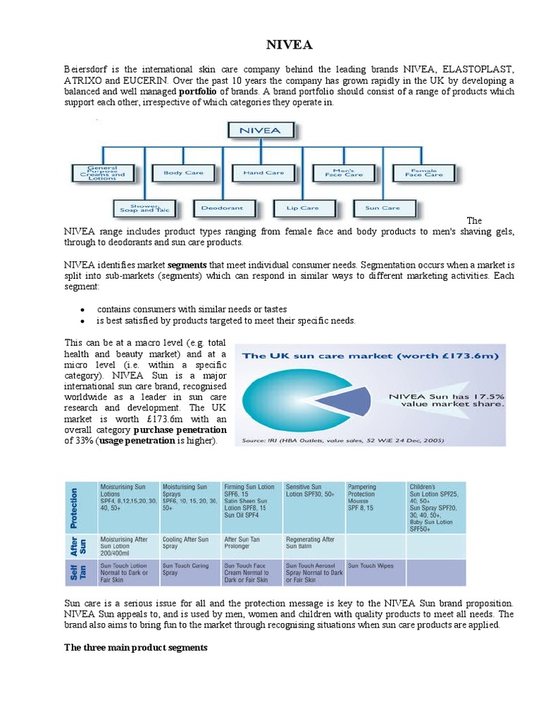 NIVEA Sun: Market Segmentation Insights | PDF | Market Segmentation ...