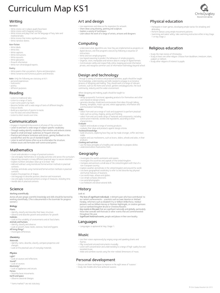 Curriculum Map ks1 PDF | PDF | Design | Poetry