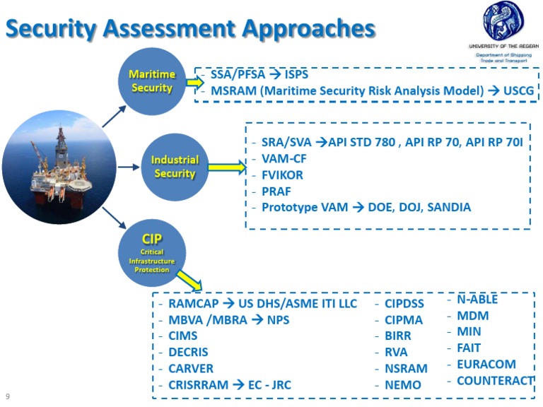 Offshore Risk Management - Security Assessment For Offshore Oil-9 | PDF