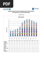 Manpower Histogram Sample | PDF
