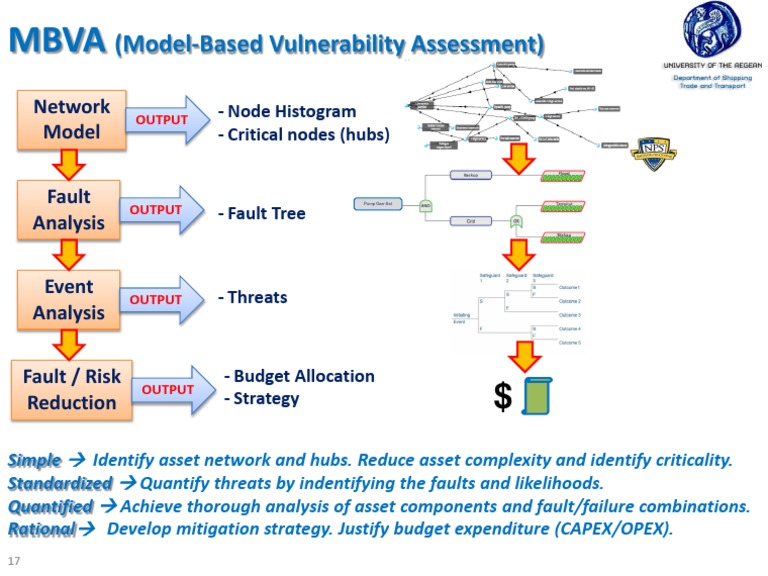 Offshore Risk Management - Security Assessment For Offshore Oil-17 | PDF