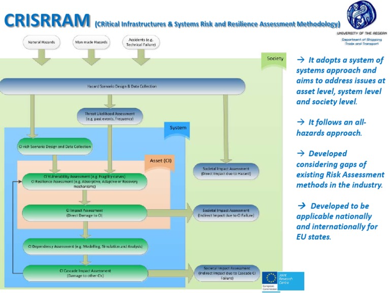 Offshore Risk Management - Security Assessment For Offshore Oil-18 | PDF