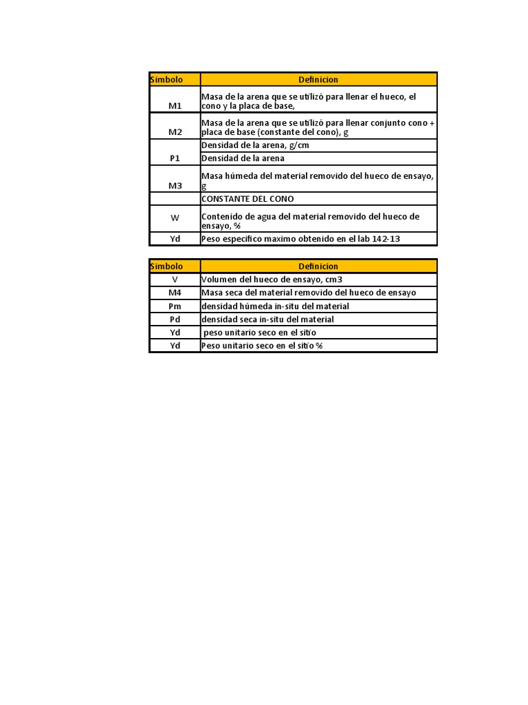 Densidad y Peso Unitario Del Suelo en El Terreno Por El Método Del Cono y Arena Inv e - 161 - 13 ...
