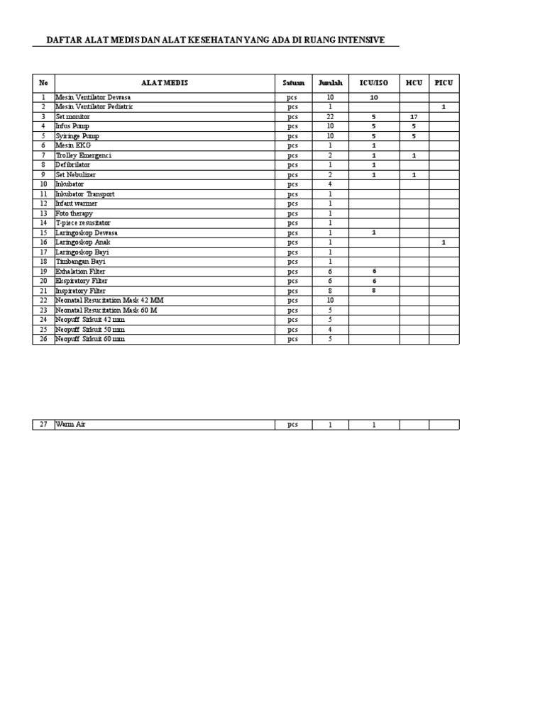 Daftar Alat Medis Ruang Intensive | PDF | Neonatal Intensive Care Unit ...
