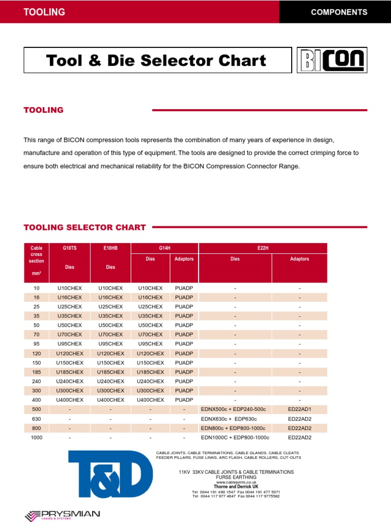 Prysmian Crimping Tool & Die Set Selector Chart BICON | Download Free ...