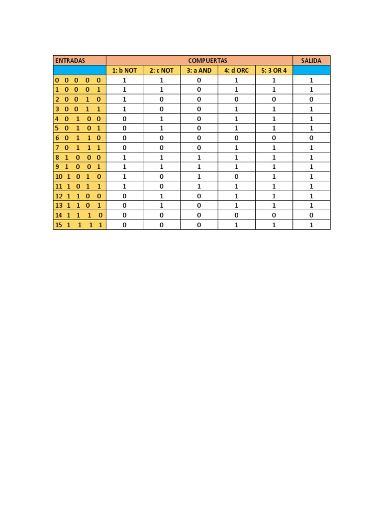 Tabla Informatica | PDF