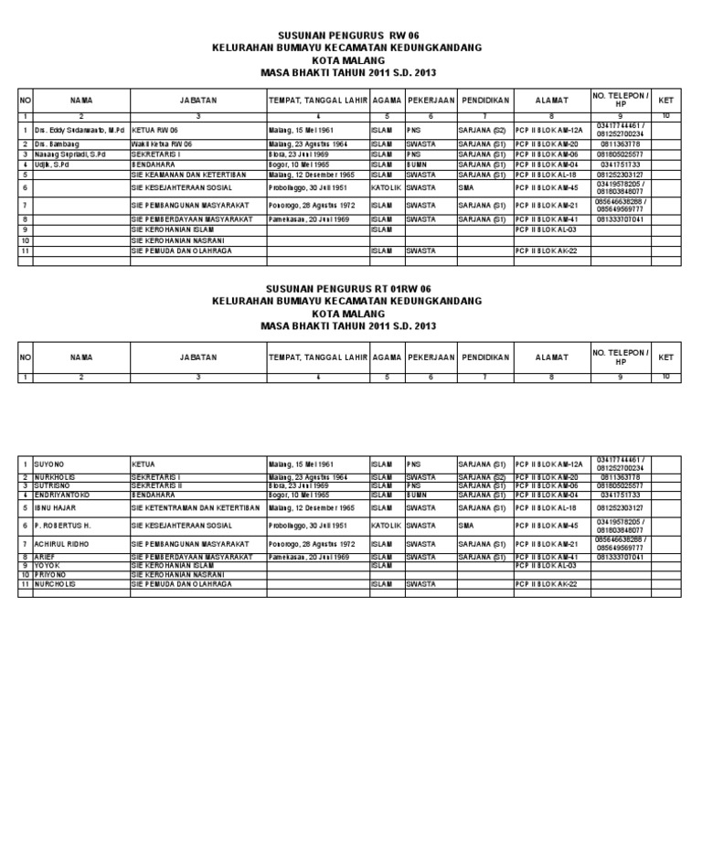 Susunan Pengurus RT 01 | PDF