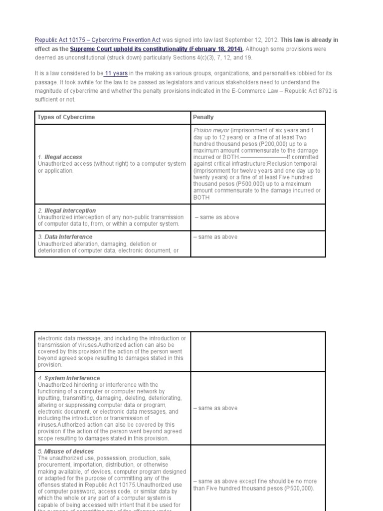Republic Act 10175 | PDF | Defamation | Justice