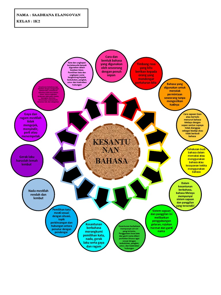 B.M Peta Minda | PDF