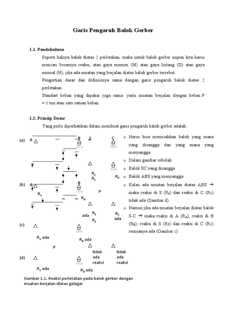 Garis Pengaruh Balok Gerber | PDF