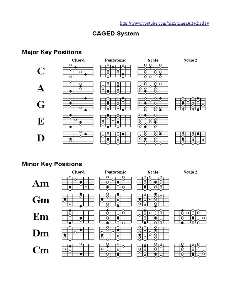 Caged Scales PDF | PDF