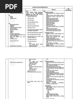 SDKI D0012 Risiko Perdarahan | PDF
