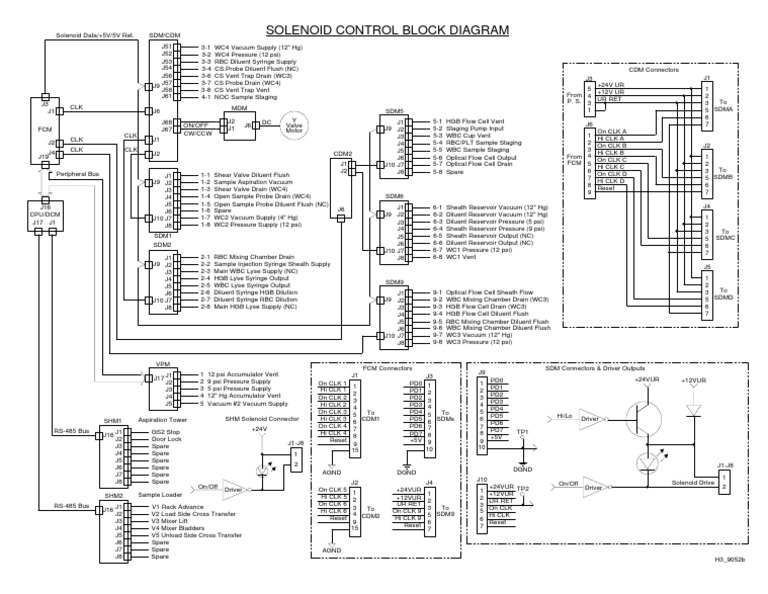Solenoid Control Block Diagram | PDF | Chemical Engineering | Gas ...