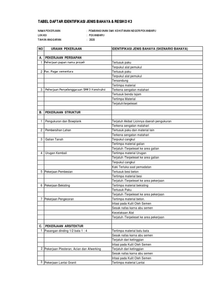 RKK For Tabel SMK | PDF