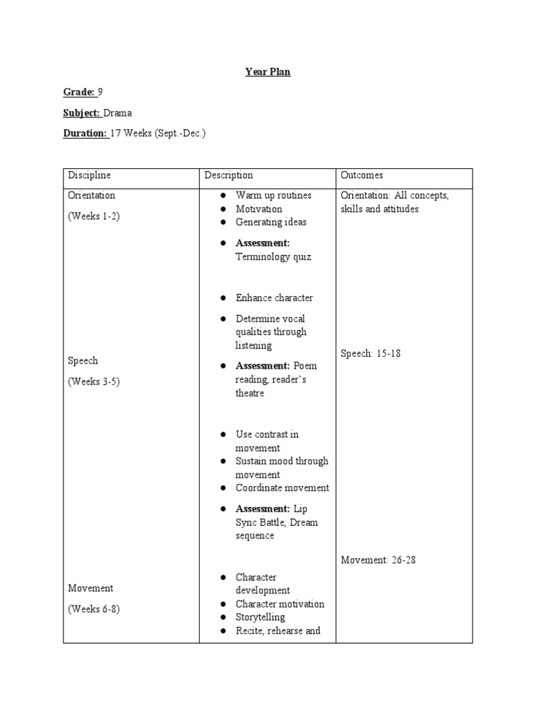 Year Plan Grade: 9 Subject: Drama Duration: 17 Weeks (Sept.-Dec ...