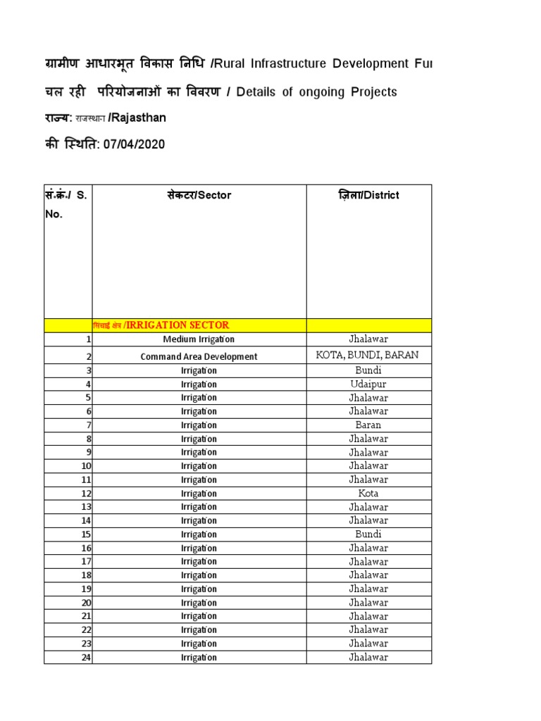 Ongoing Projects - Jaipur | PDF | Economic Sectors | Infrastructure
