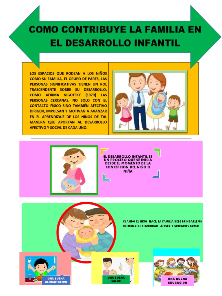 Como Contribuye La Familia | PDF