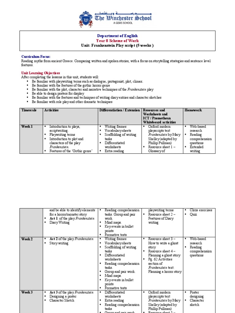 Unit: Frankenstein Play Script (5 Weeks) : Department of English | PDF ...