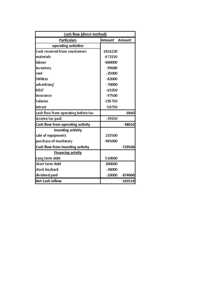 Direct Method Cash Flow Statement | PDF