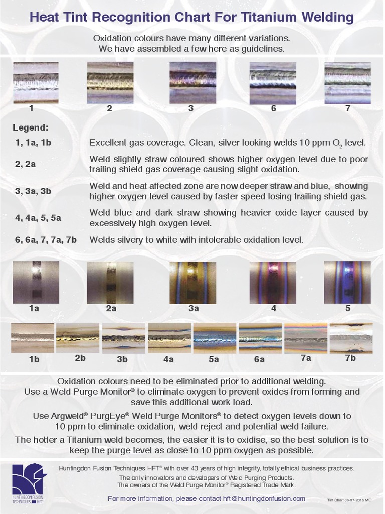 Heat Tint Recognition Chart For Titanium Welding | PDF