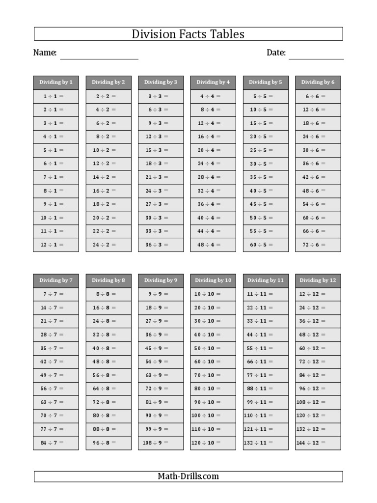 Division Facts Practice Worksheets | PDF