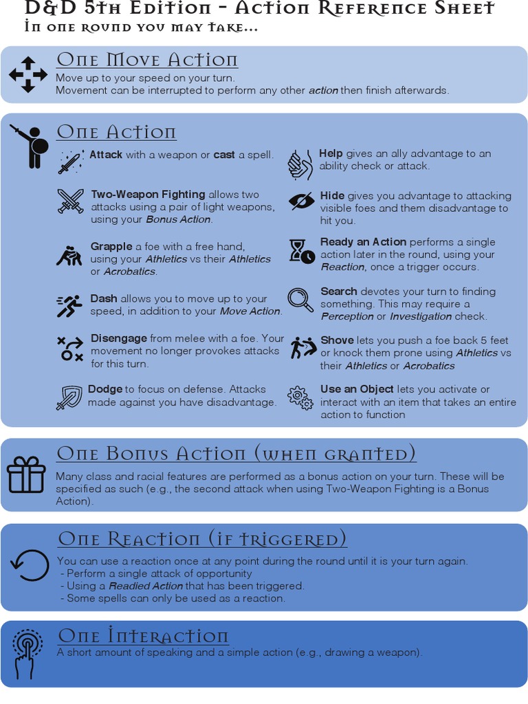 DND Action Reference PDF | PDF