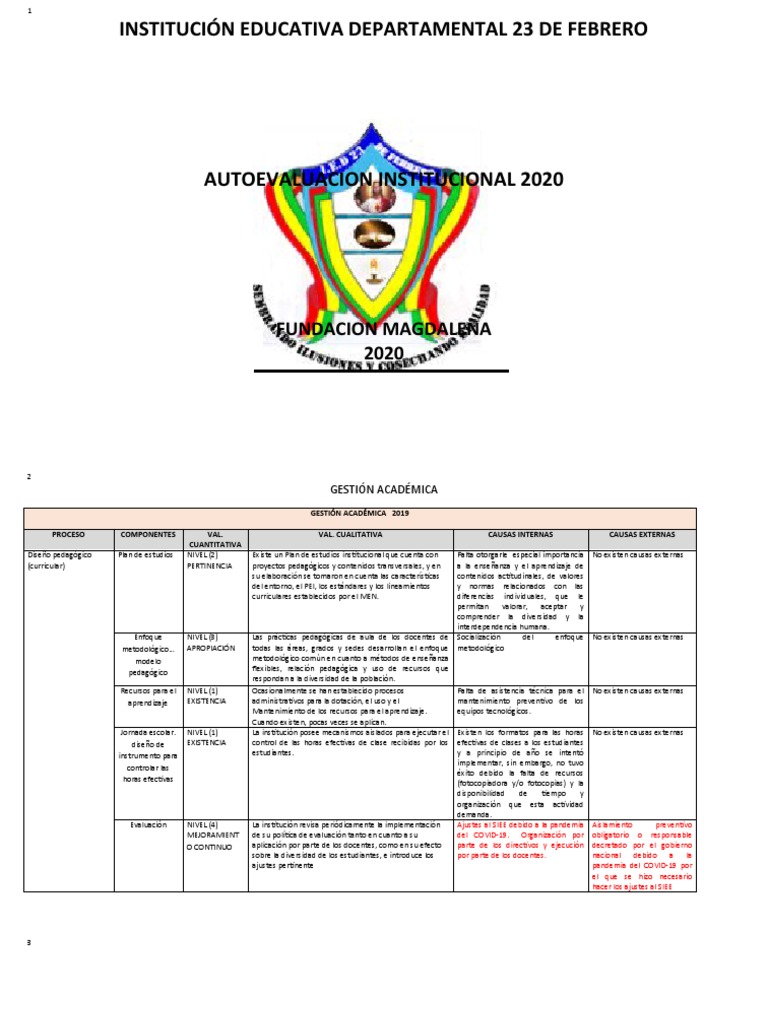 Autoevaluacion 2020 Gestión Académica | PDF | Plan de estudios | Salón de clases