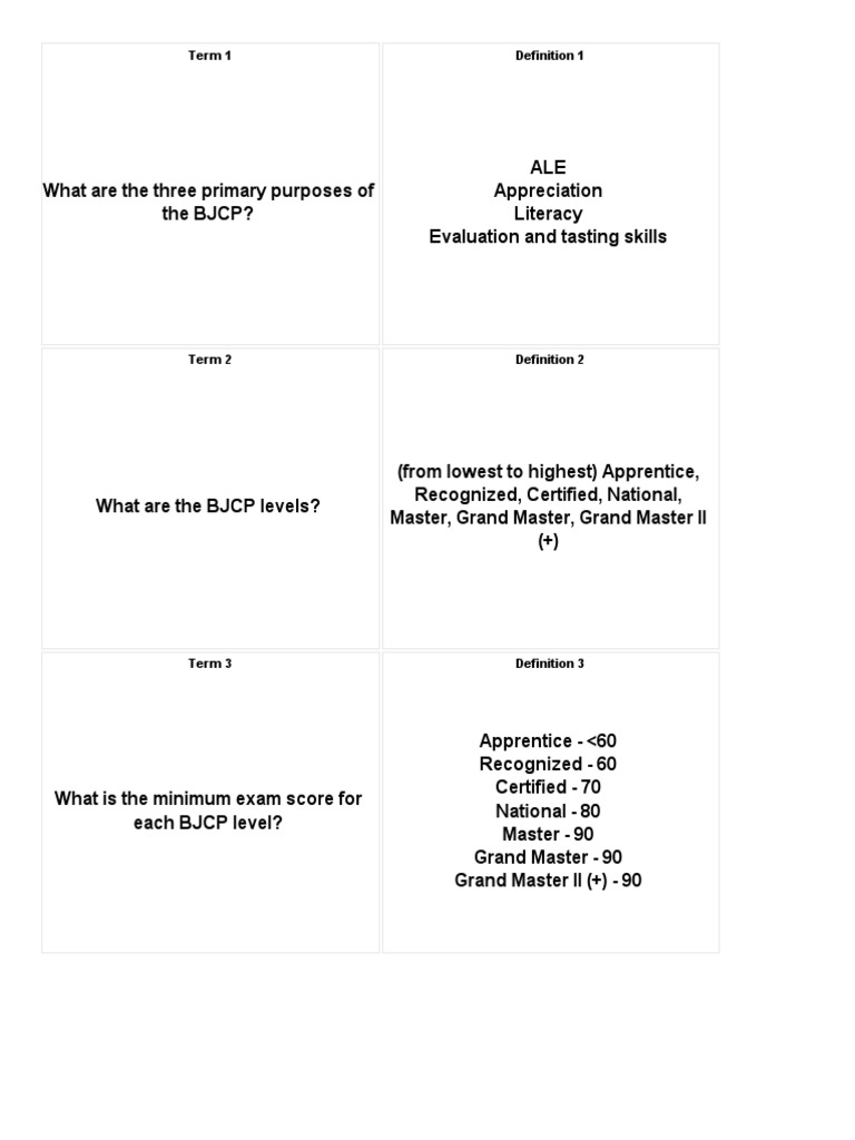 BJCP Levels and Lager Styles Guide | PDF | Hops | Alcohol