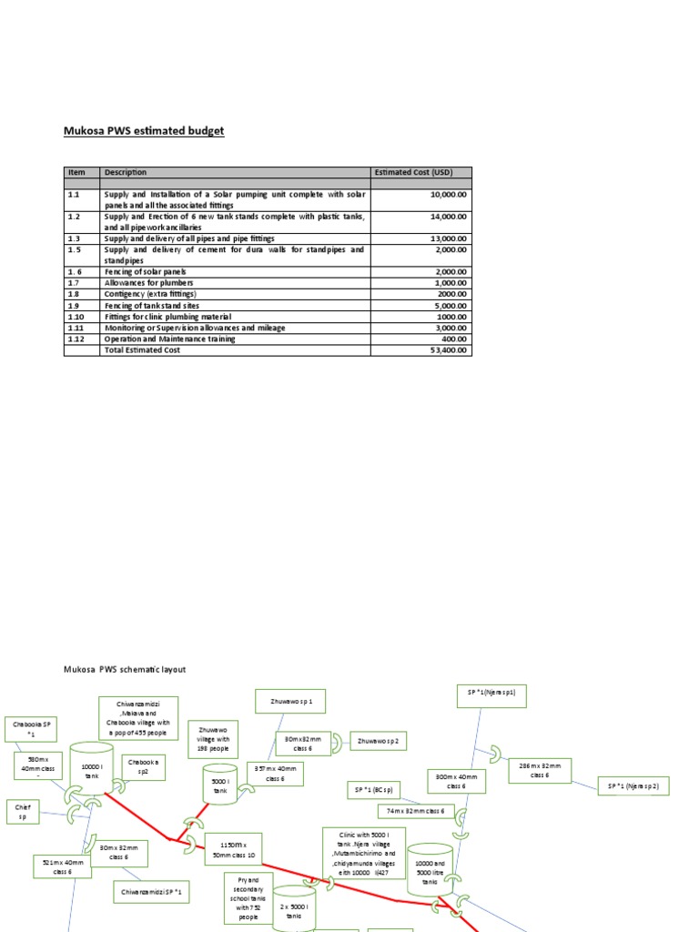 Mukosa PWS Schematic Layout | PDF | Plumbing | Hydraulics