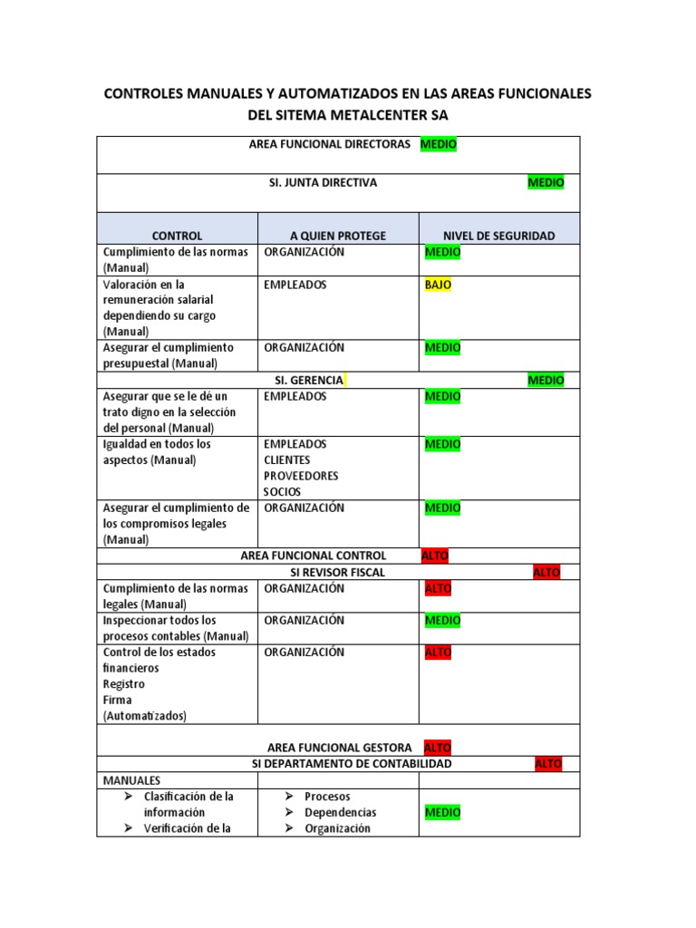 Controles Manuales y Automatizados en Las Areas Funcionales Del Sitema ...