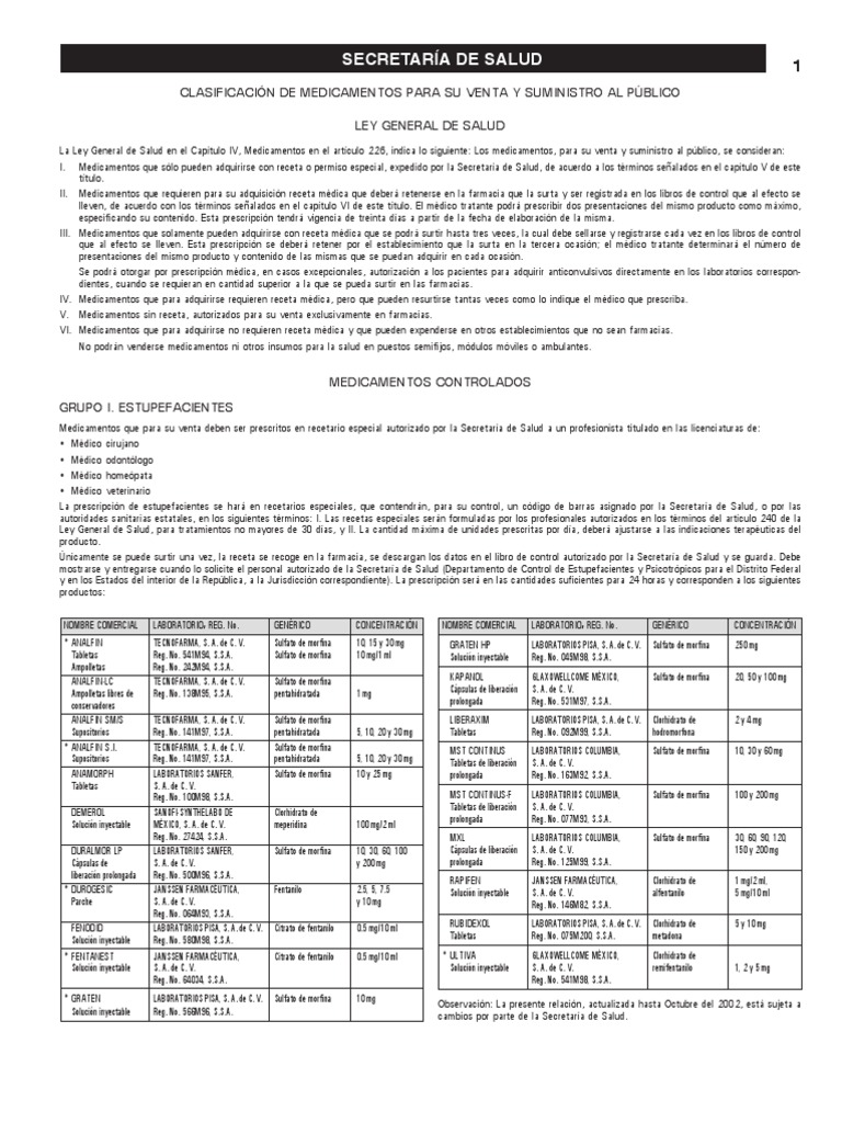 Medicamentos controlados | Farmacia | Prescripción médica