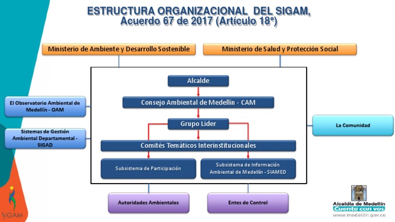682 - Estructura - Sigam | PDF