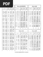 Tablas de Roscas Metricas y Whitworth | PDF | Corte | Bienes manufacturados