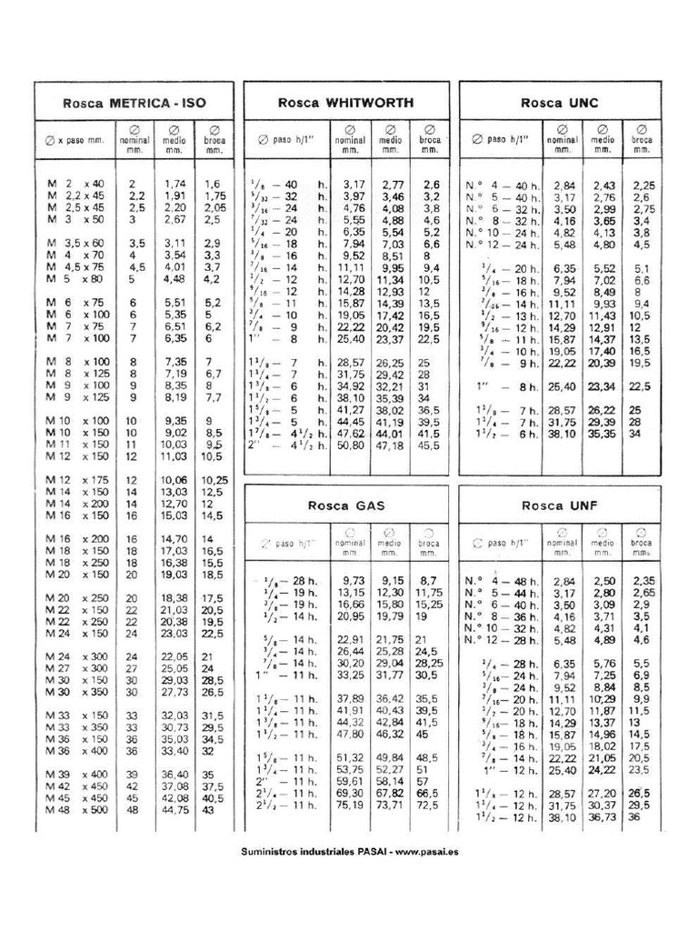 Roscas Pasos Hilos Brocas | PDF