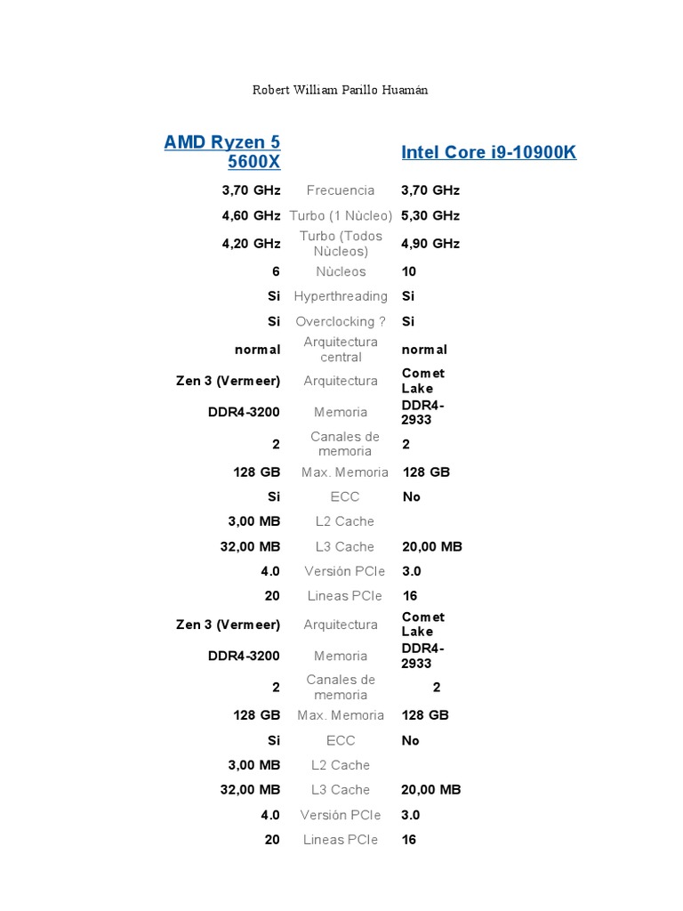 AMD Ryzen 5 5600X | PDF